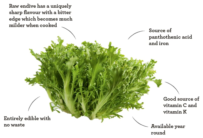 Why are baby vegetables better? | Perfection Fresh Australia.